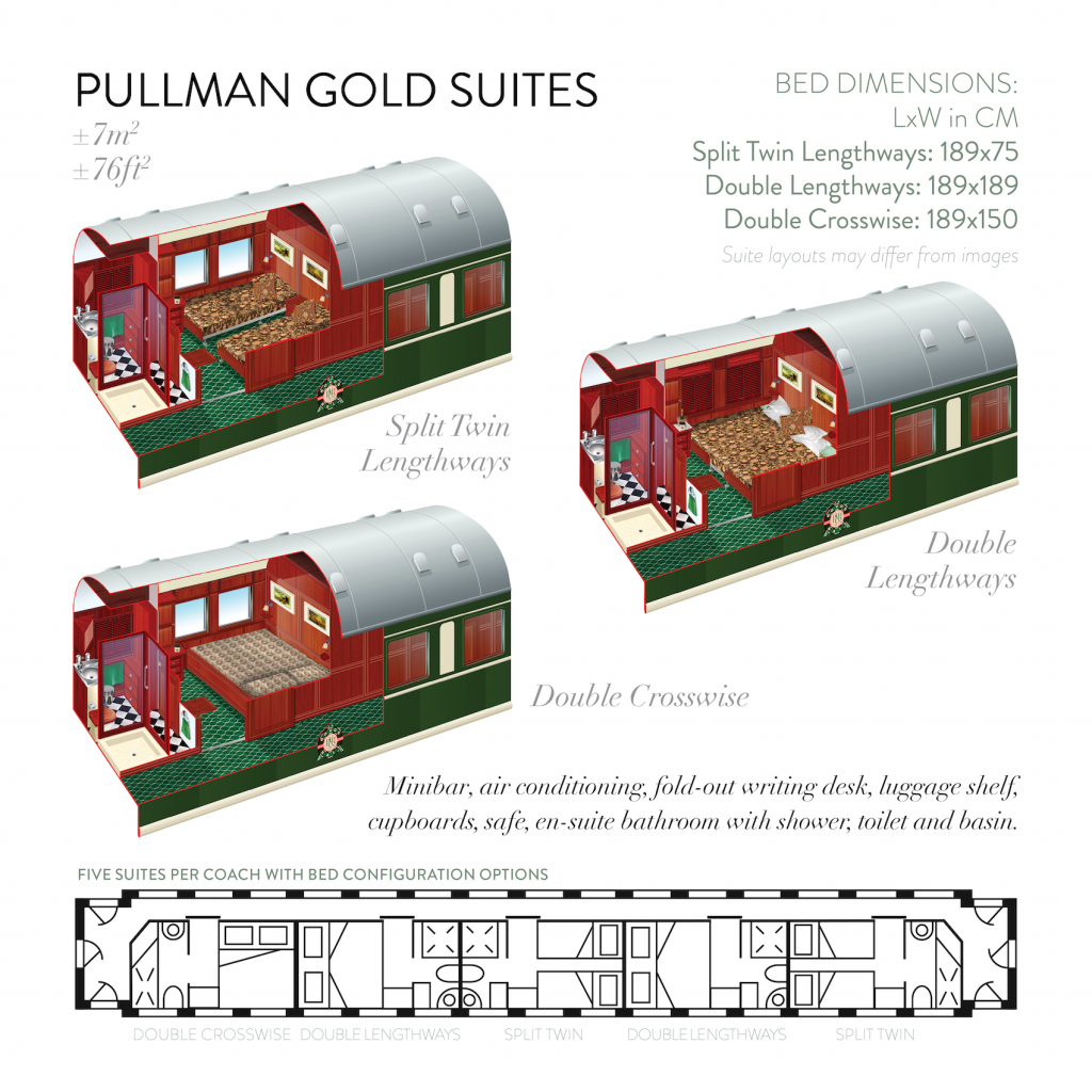 The Suites - Rovos Rail